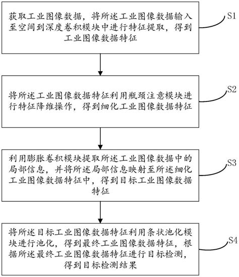 工业场景下的开集目标检测方法、装置、设备及存储介质与流程