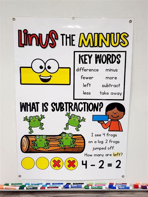 Linus The Minus Subtraction Math Anchor Chart Hard Good Version 1