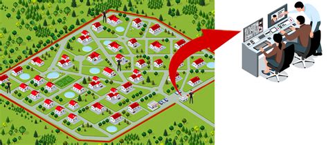 Village Security Solution Optex Pinnacle India Pvt Ltd