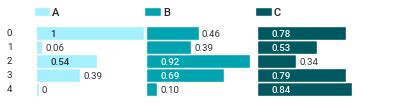 How To Create A Split Bars Plot In Python With Matplotlib Stack Overflow