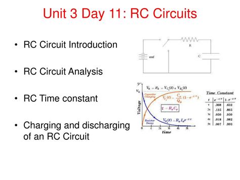 ppt unit 3 day 11 rc circuits powerpoint presentation free download