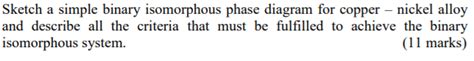Solved Sketch A Simple Binary Isomorphous Phase Diagram For Chegg