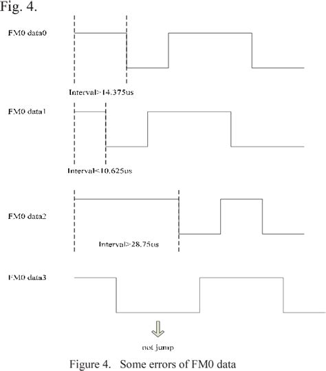 Figure 1 From Design And Fpga Verification Of Uhf Rfid Reader Digital Baseband Semantic Scholar