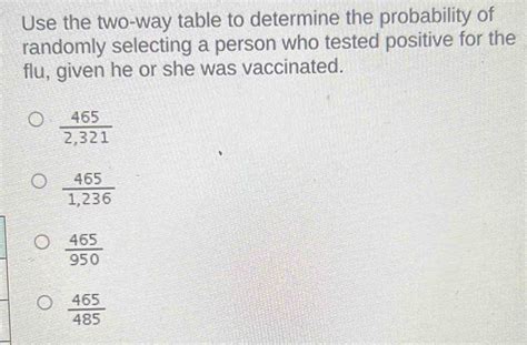 Use the two-way table to determine the probability of randomly ...