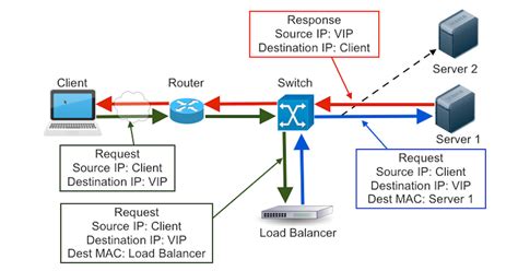 Network Diagram Load Balancer At Alfred Sullivan Blog