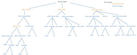 Extracting Data From Api And Parse Json In Tableau Desktop Part 2