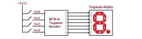 exp 7 vhdl implementation of 7segment decoder biochiptronics technologies