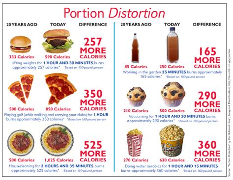 Pin On Chronic Conditions Obesity And Weight Management
