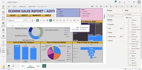 Powerbi Dataanalytics Dashboardgoals Techworkshop Grateful Aysha