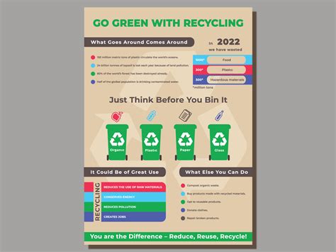 Waste Recycling Infographic Poster By Elvina Yurdusev On Dribbble