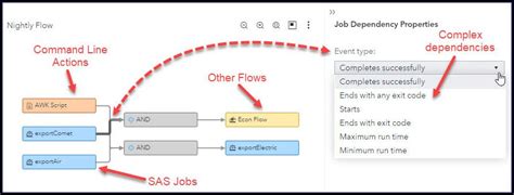 Simulating A File Based Event Trigger In Sas Viya Jobs And Flows