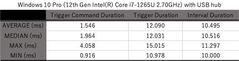 Trigger Signal Inaccuracies Coding Psychopy