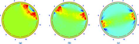 Sensitivity Patterns For Electrode Separation By 1 3 And 5 Electrodes Download Scientific