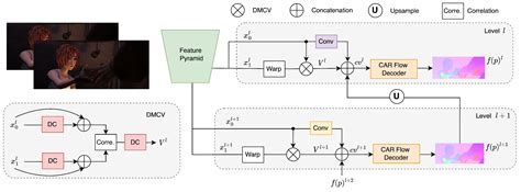 Sensors Free Full Text Regularization For Unsupervised Learning Of