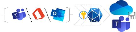 extend teams apps to m365 with sso the right way markus moeller s