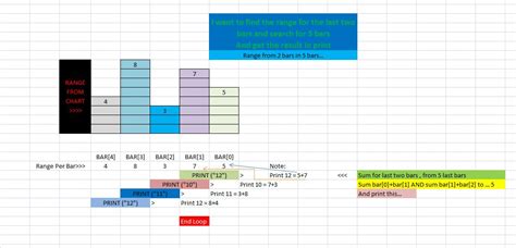 Always Search Two Bars In Five Bars And Print This Wedge Pattern Mql4 And Metatrader 4