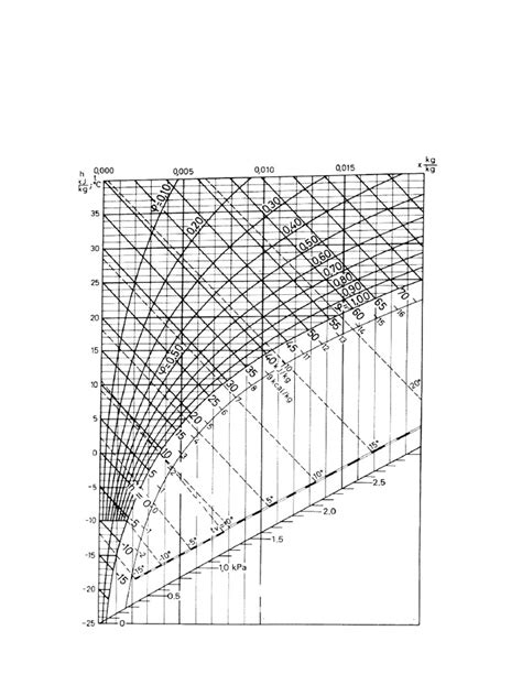 1mollier Diagram Pdf