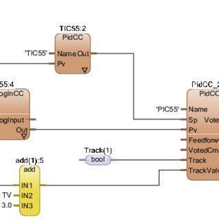 Running Example A Cascaded Control Loop Download Scientific Diagram
