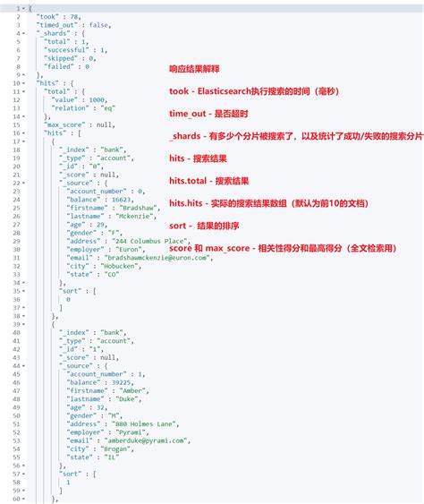 谷粒商城 Elasticsearch入门谷粒商城elasticsearch测试数据110 Csdn博客