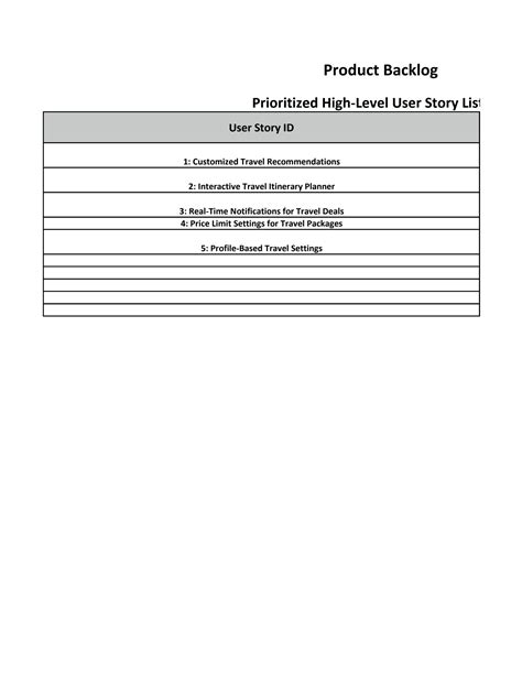 SOLUTION Cs Module Three User Stories Assignment Complete Studypool