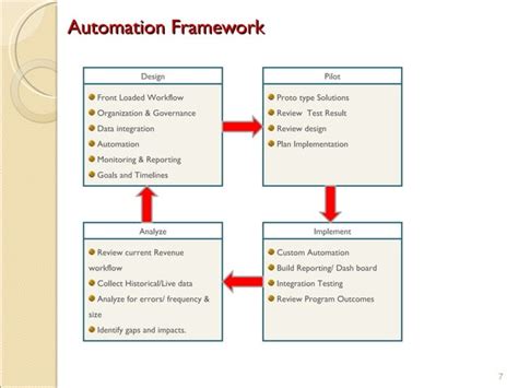 Automation Test Scripting Guidelines Ppt
