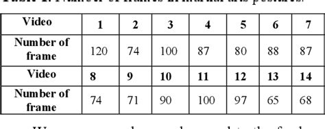 Table 1 From 3 D Human Pose Estimation By Convolutional Neural Network In The Video Traditional