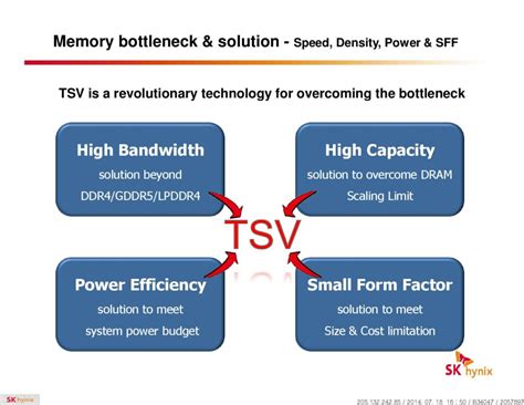 AMD Fiji XT R X Features HBM X Faster Than GDDR