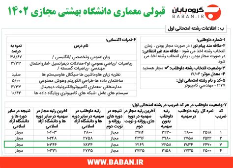 کارنامه قبولی معماری کامپیوتر دانشگاه بهشتی مجازی 1402 موسسه بابان