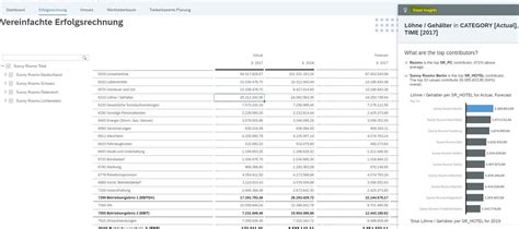 SAP Analytics Cloud CubeServ