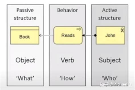 企业架构建模语言archimate 知乎