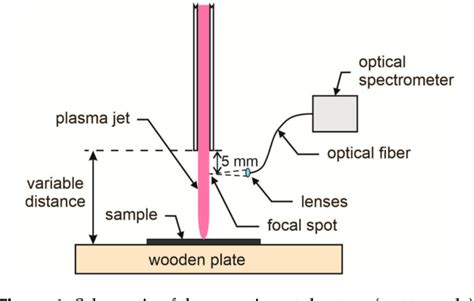 Figure 1 From Investigation Of Surface Modification Of Polystyrene By A