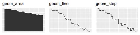 R手册visualise Ggplot2ggplot2官方文档 Csdn博客 R手册visualise Ggplot2ggplot2官方文档 Csdn博客