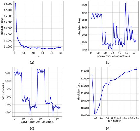 Mathematics Free Full Text Solving Contextual Stochastic