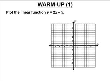 Algebra 1 12 1 Plot Quadratic Functions By Alex Benn Tenacious Teaching
