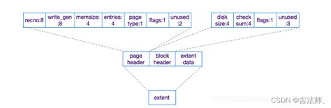 mongodb面试题整理 四年经验 mongo面试题 csdn博客