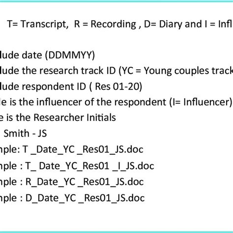 Coding System For Labeling Transcript Download Scientific Diagram