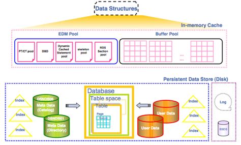 Download Use Of Basic Data Structures Pdf