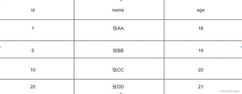 Mysql 事务隔离级别andmvcc机制and锁机制（innodb）mysql 隔离级别、锁机制、mvcc Csdn博客