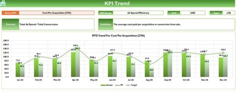 Ad Spend Efficiency Kpi Dashboard In Excel Pk An Excel Expert
