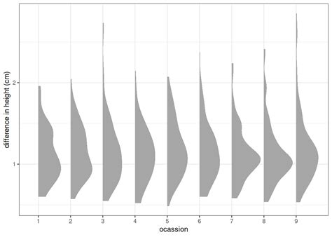 Statistical Rethinking Colearning 2023 Homework 02