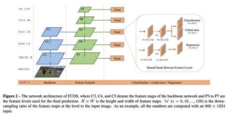 GitHub ShreyanshGoyal Object Detection