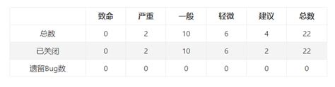 软件测试报告 Csdn博客 软件测试报告 Csdn博客