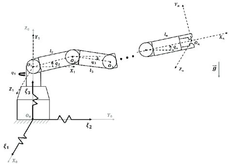 n link revolute joints manipulator download scientific diagram
