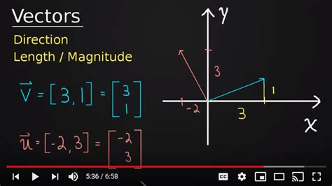 Elementary Math Vectors Introduction Addition Multiplying