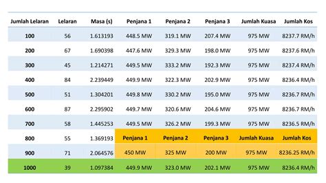 Economic Dispatch In Power System Using Moth Flame Optimizer Pptx
