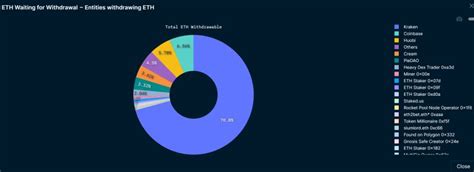 andré liesenfeld on linkedin eth blockchain network scalability