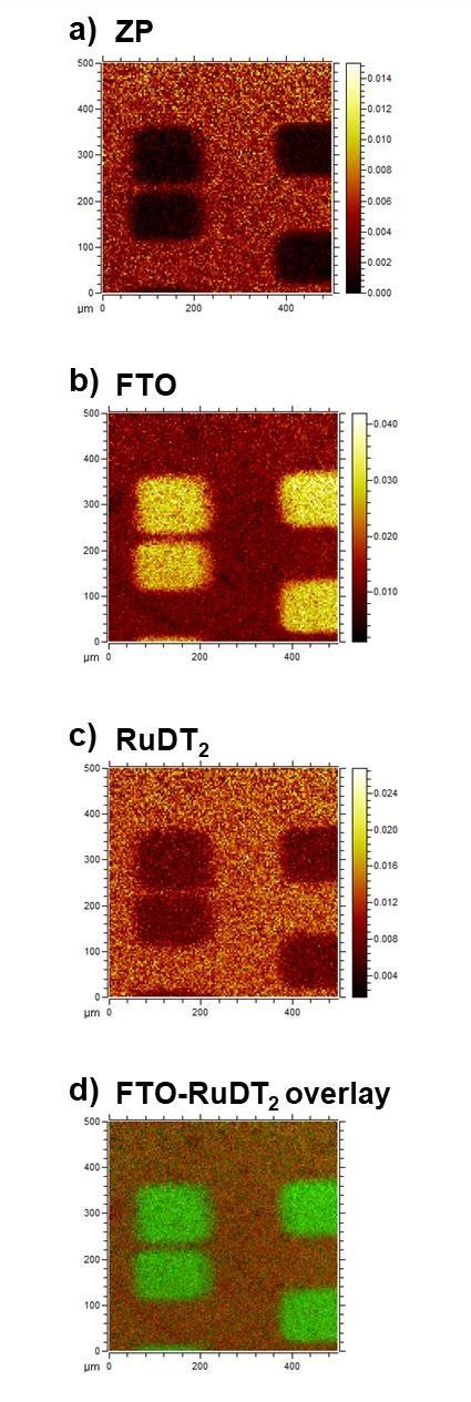 Tof Sims Chemical Maps Arising From The Sum Of Characteristic Signals