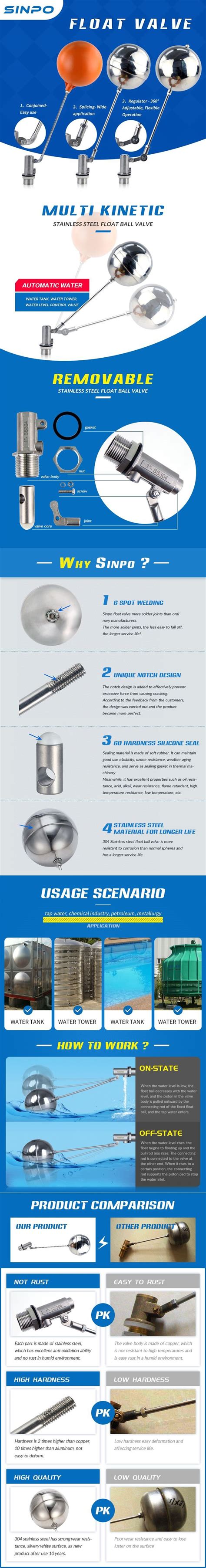 China Discount Water Tank Threaded Float Valve Manufacturers Suppliers Factory Quotation China Discount Water Tank Threaded Float Valve Manufacturers Suppliers Factory Quotation