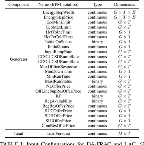 Figure 1 From Confidence Aware Graph Neural Networks For Learning Reliability Assessment