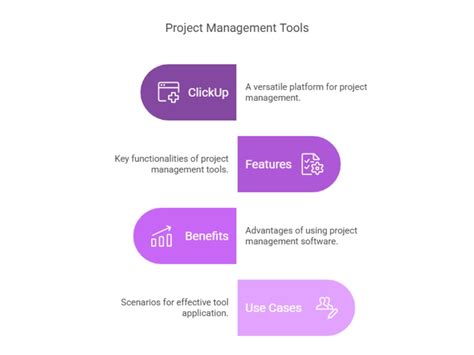 Top Project Management Tools And Software In 2025